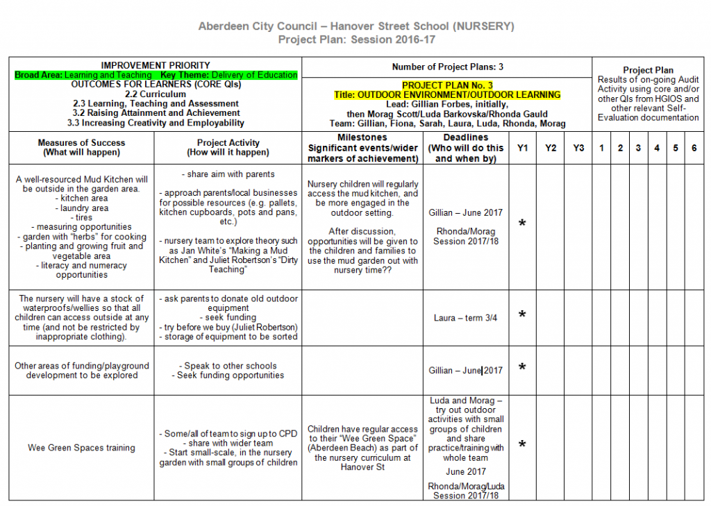 Project Plan 3 – Hanover Street School, Aberdeen
